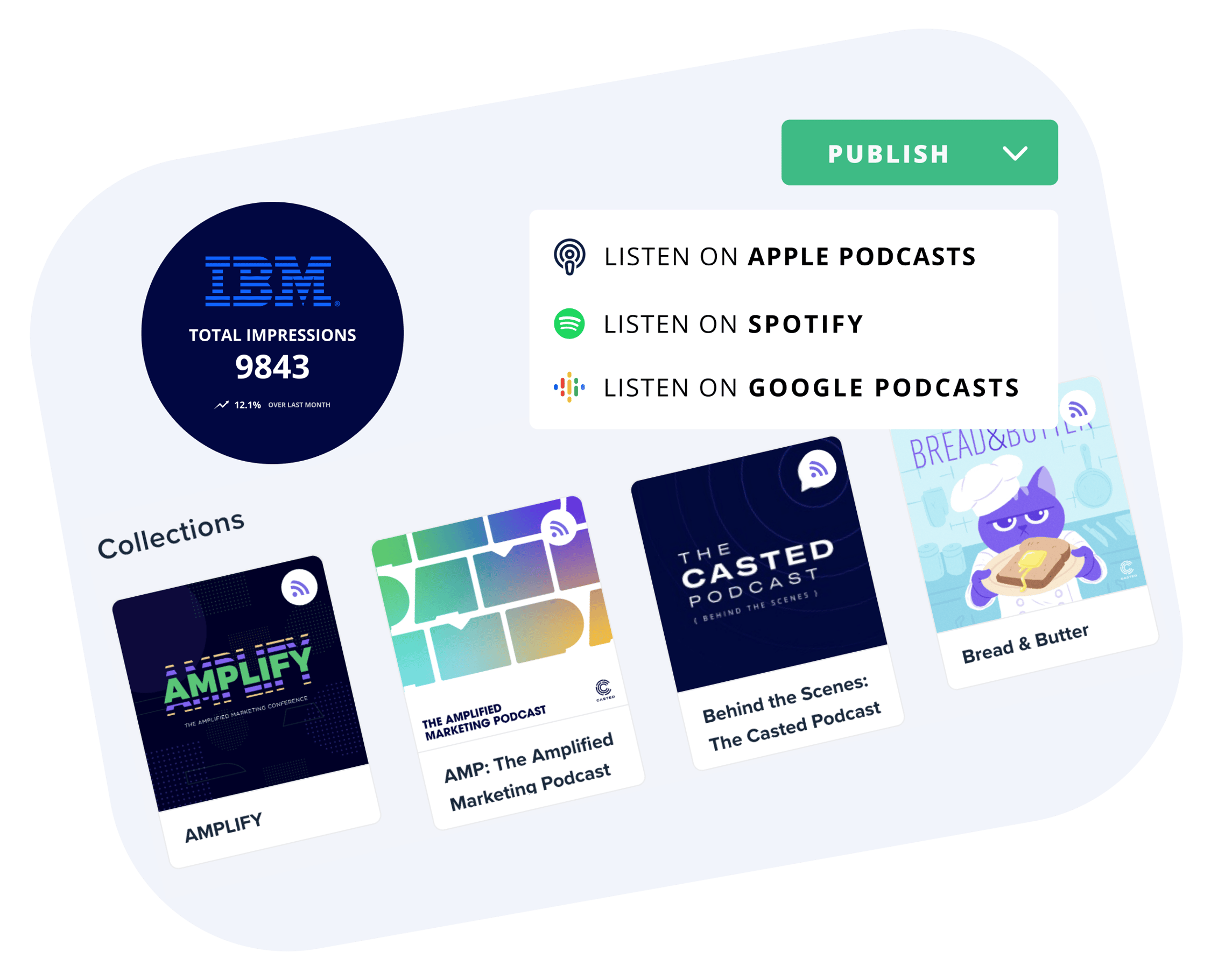 Casted | B2B Podcast Platform | Content Marketing Strategy